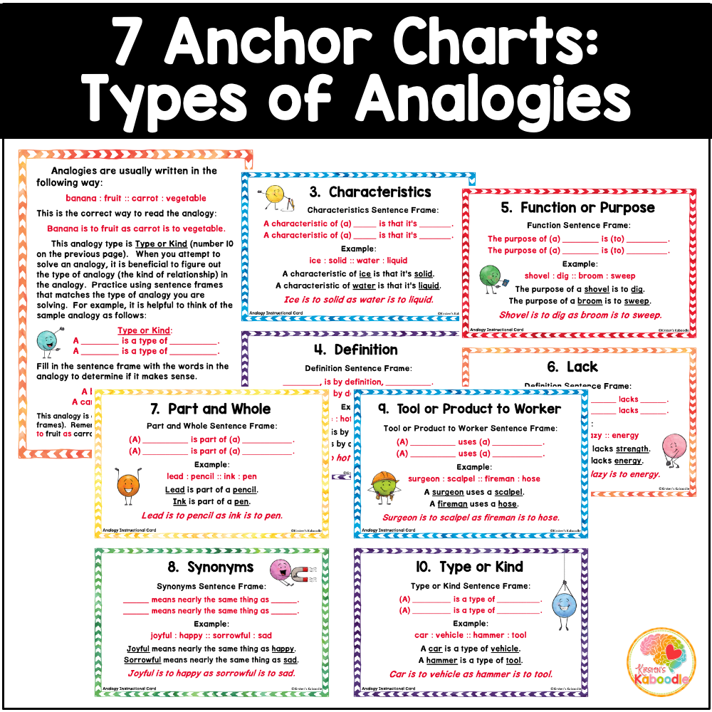 Analogies Anchor Chart Plus A Freebie Analogies Anchor Chart 6th